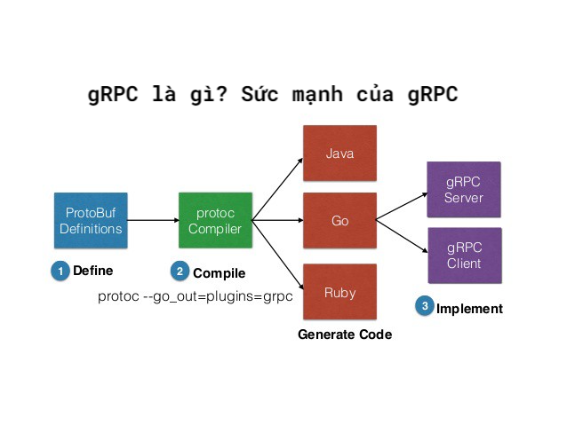 [Kiến thức] gRPC là gì? Khám phá sức mạnh đột phá gRPC trong ...