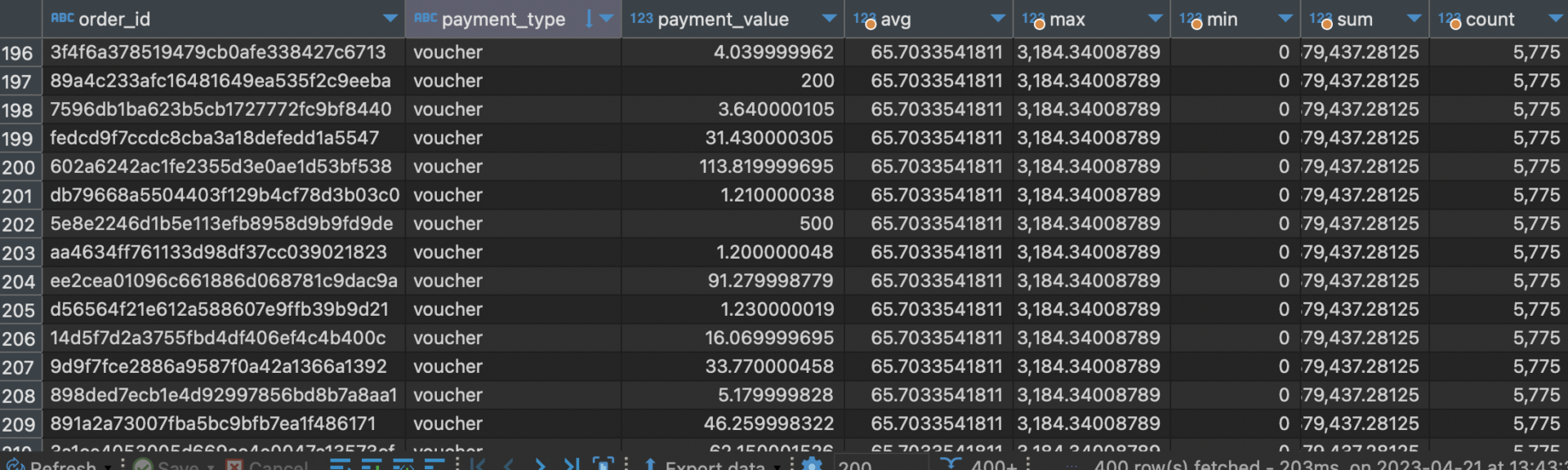 SQL trong Data Analysis: Cơ bản về Window Functions - Data Product