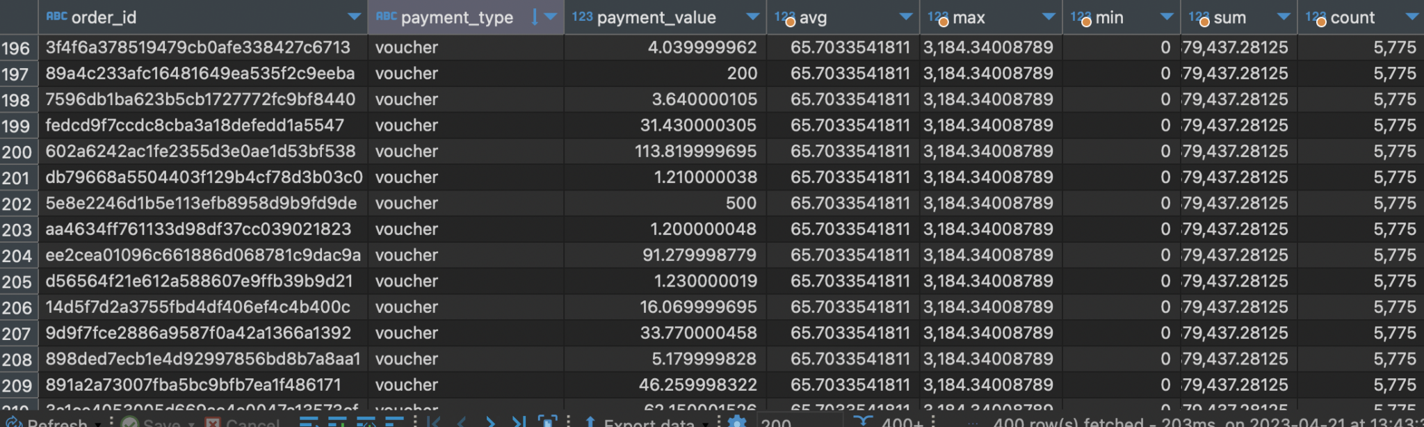 SQL trong Data Analysis: Cơ bản về Window Functions - Data Product