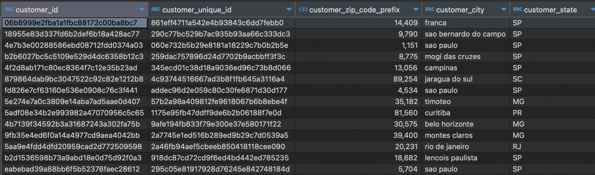 SQL trong Data Analysis: Nhập môn SQL cơ bản - Data Product