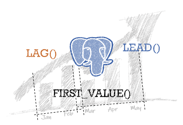 SQL trong Data Analysis: Window Functions nâng cao - Phần 01 - Data Product